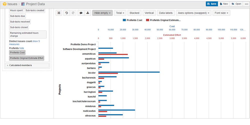Jira project reports: Integrate eazyBI & Projectrak (formerly Profields)